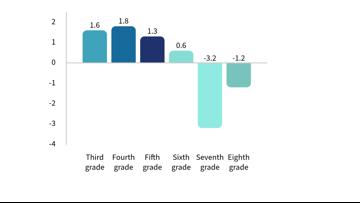 Indiana ILEARN results 2025 released | wthr.com