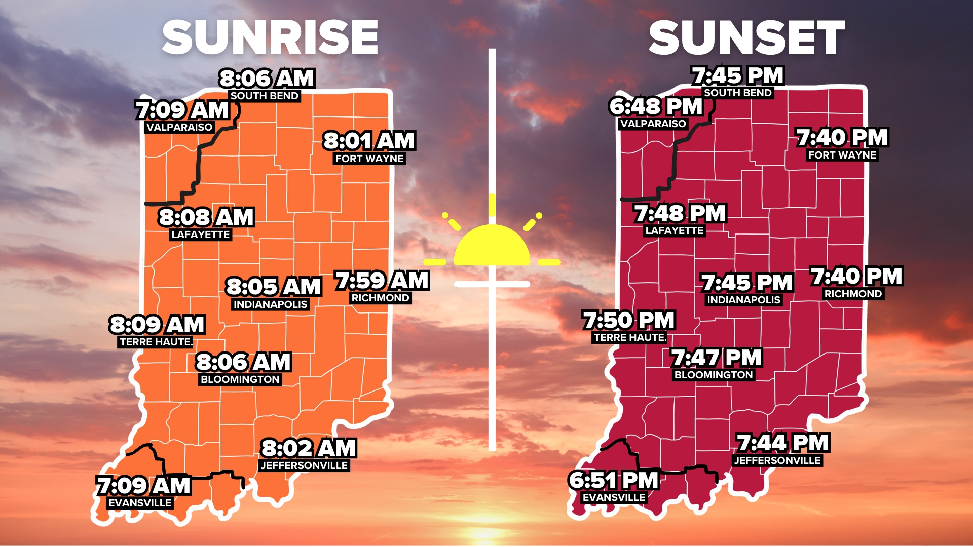 What Indiana summers would be like again if we went back to standard ...