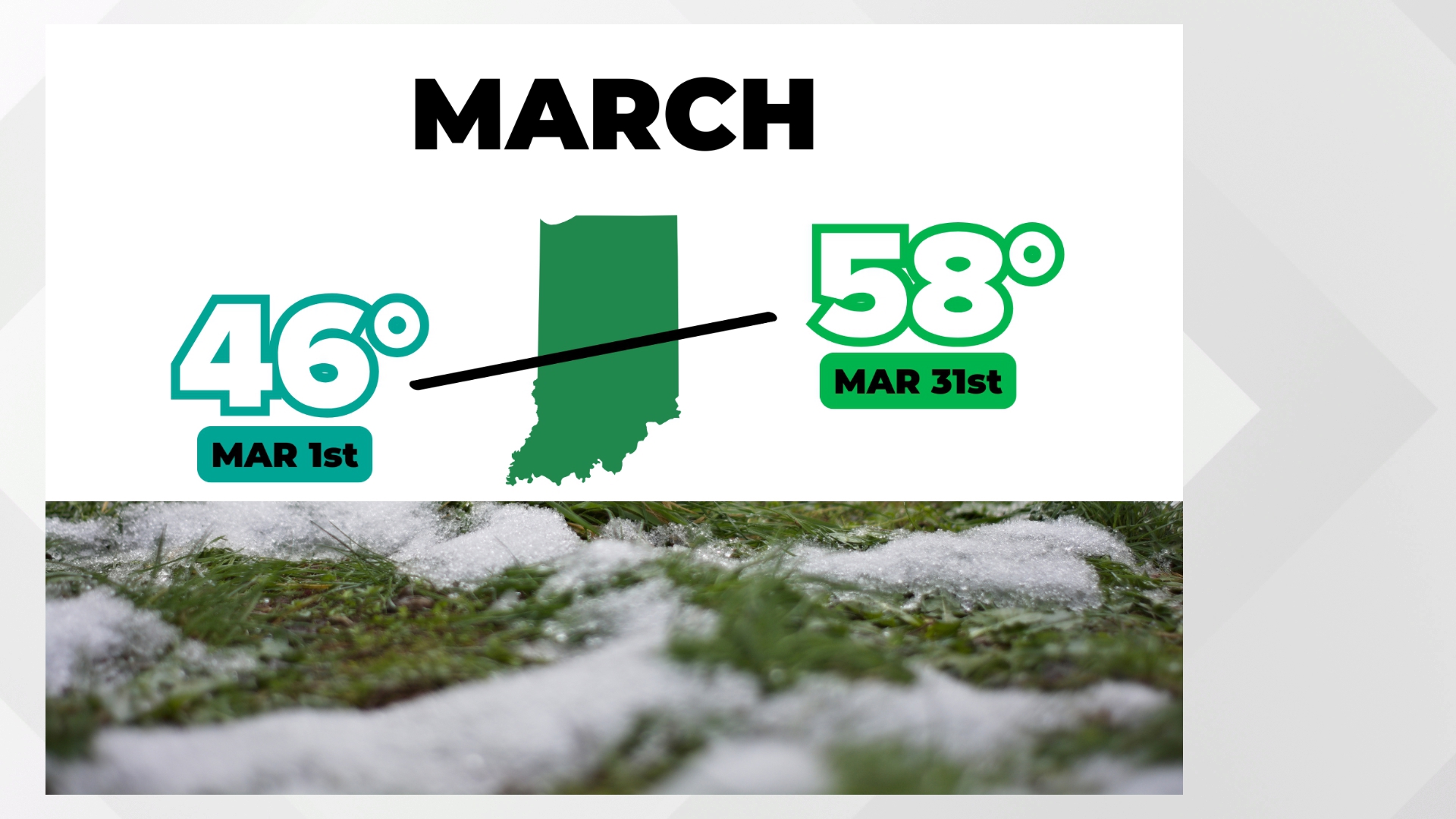 March 2025 rain, storm, snow, and daylight outlook for Indiana | wthr.com