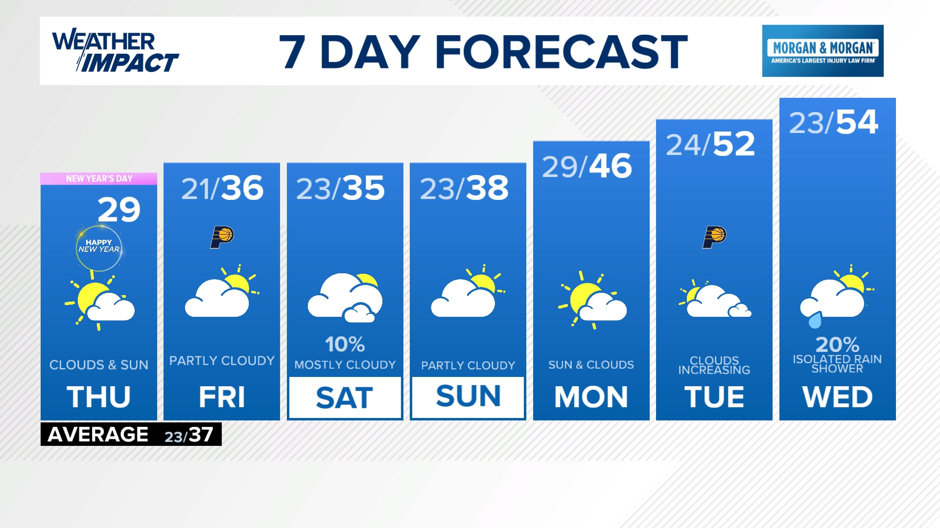 Icy Start to the New Year, But a Weather Break Is on the Way | wthr.com