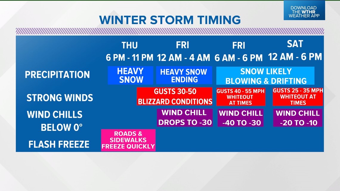 Live Doppler 13 extended forecast: 12/22/2022 morning update | wthr.com