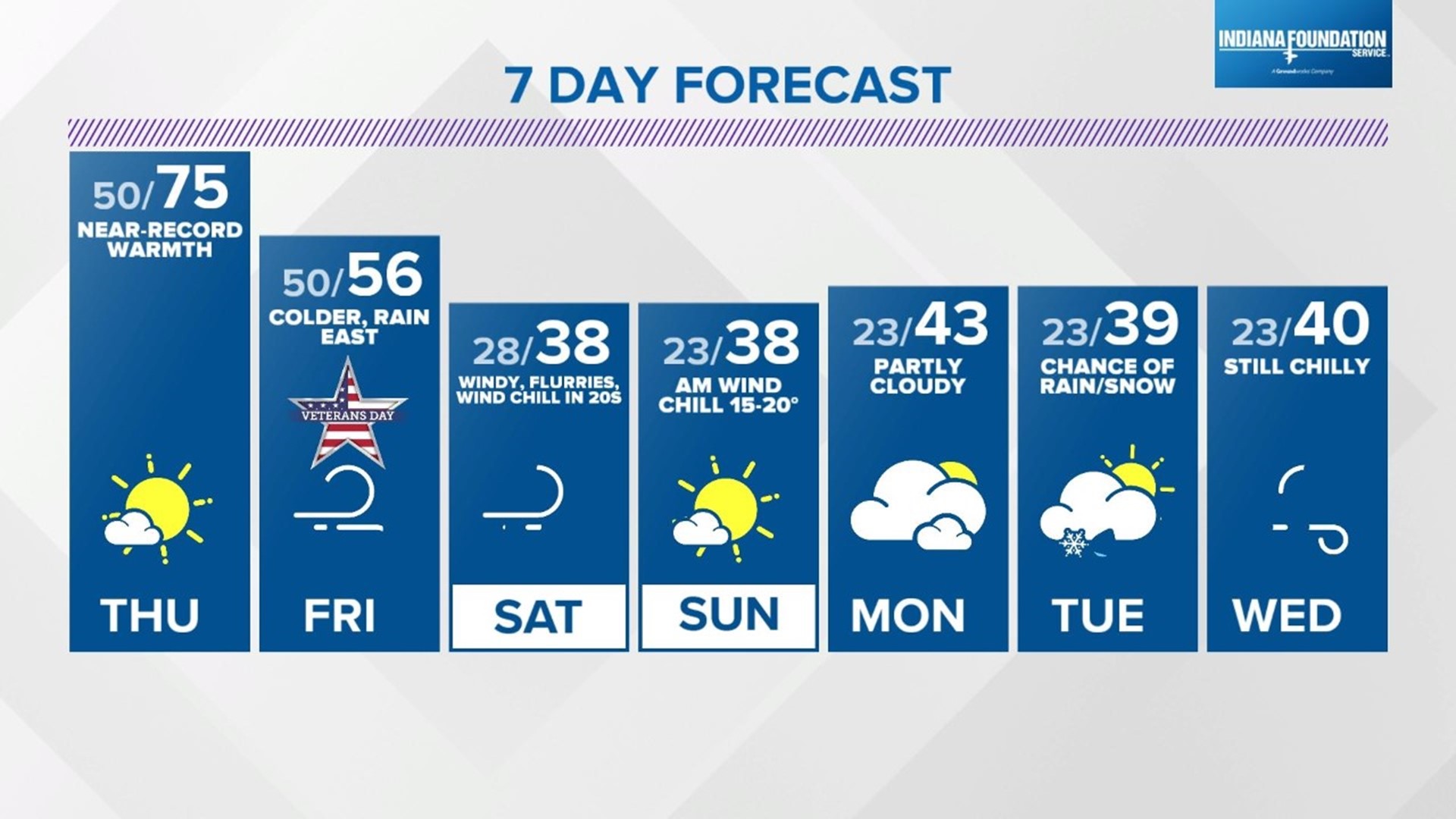 Live Doppler 13 Weather Forecast: Flurries on the way | wthr.com