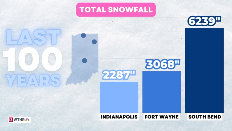 How much total snow has Indiana picked up over the past 10 years ...