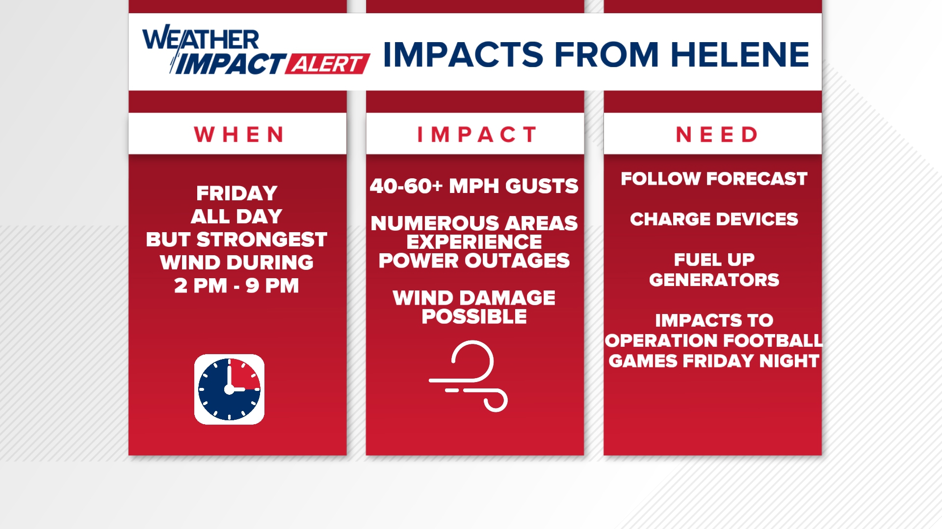 Wind threats upgraded as wind spike may form in Indiana | Helene | wthr.com