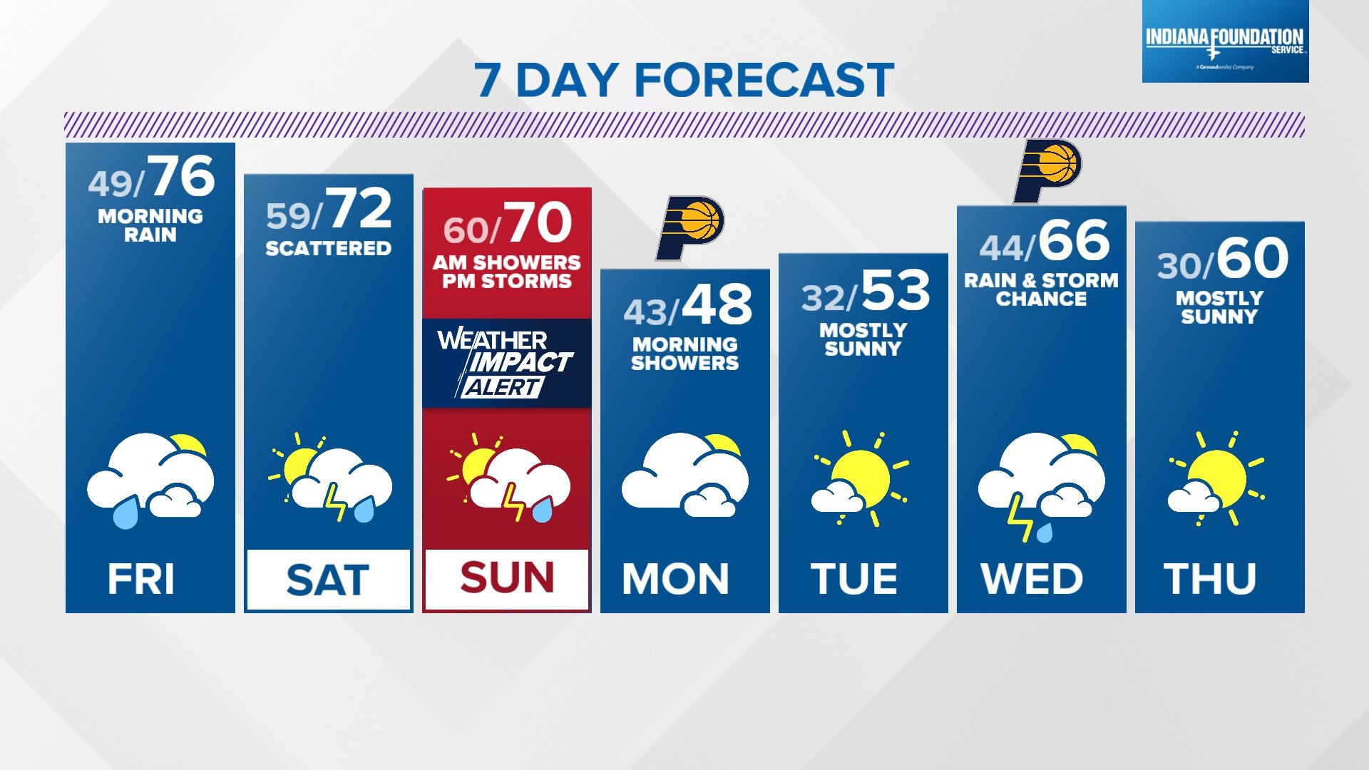 13 WTHR Indianapolis | Indianapolis Local News & Weather | wthr.com