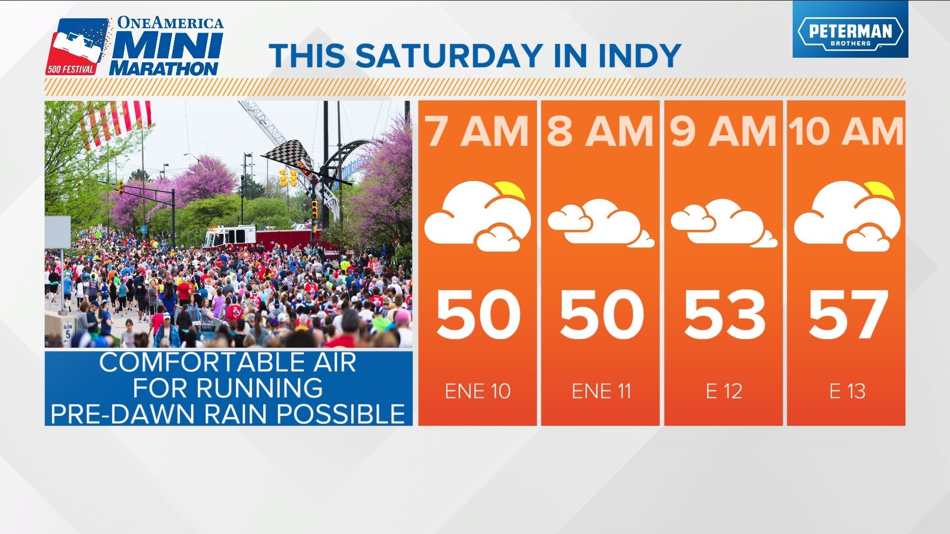 Weekend should come with a lot of sunshine | WTHR Weather | wthr.com