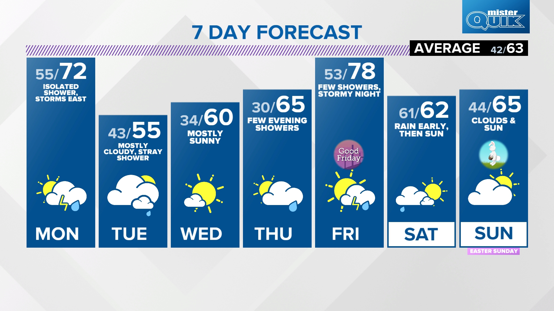 Indianapolis Interactive Weather Radar | wthr.com