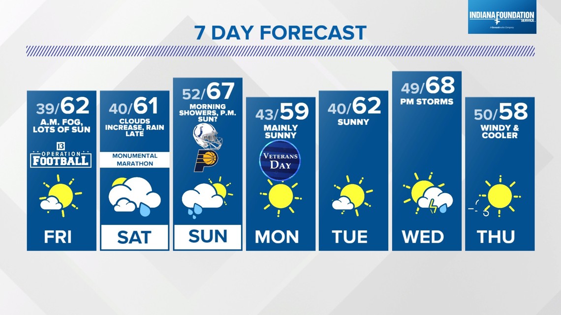 Meet the WTHR Team | wthr.com