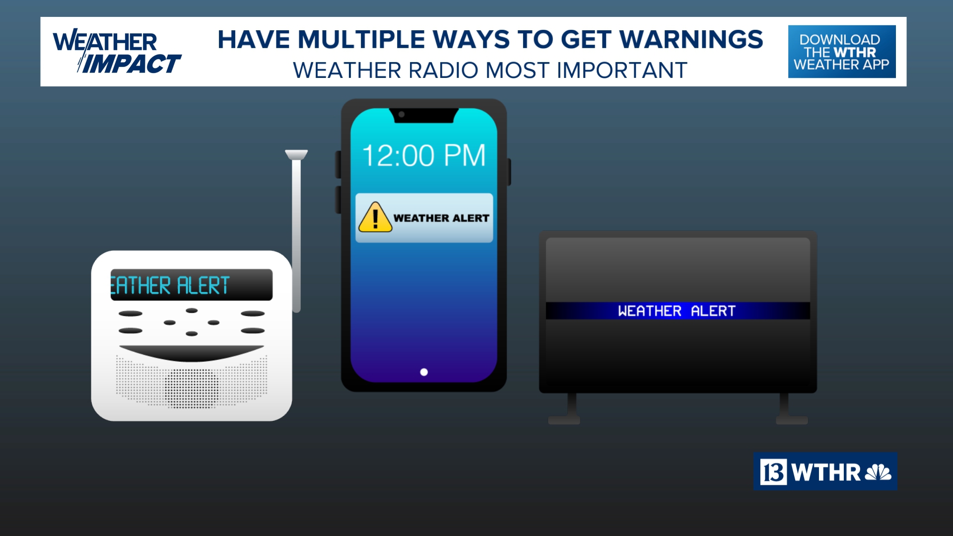 Indiana Severe Weather Preparedness Week | March 8–14, 2026 | wthr.com