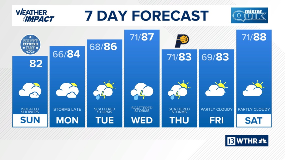 Indianapolis Interactive Weather Radar | wthr.com