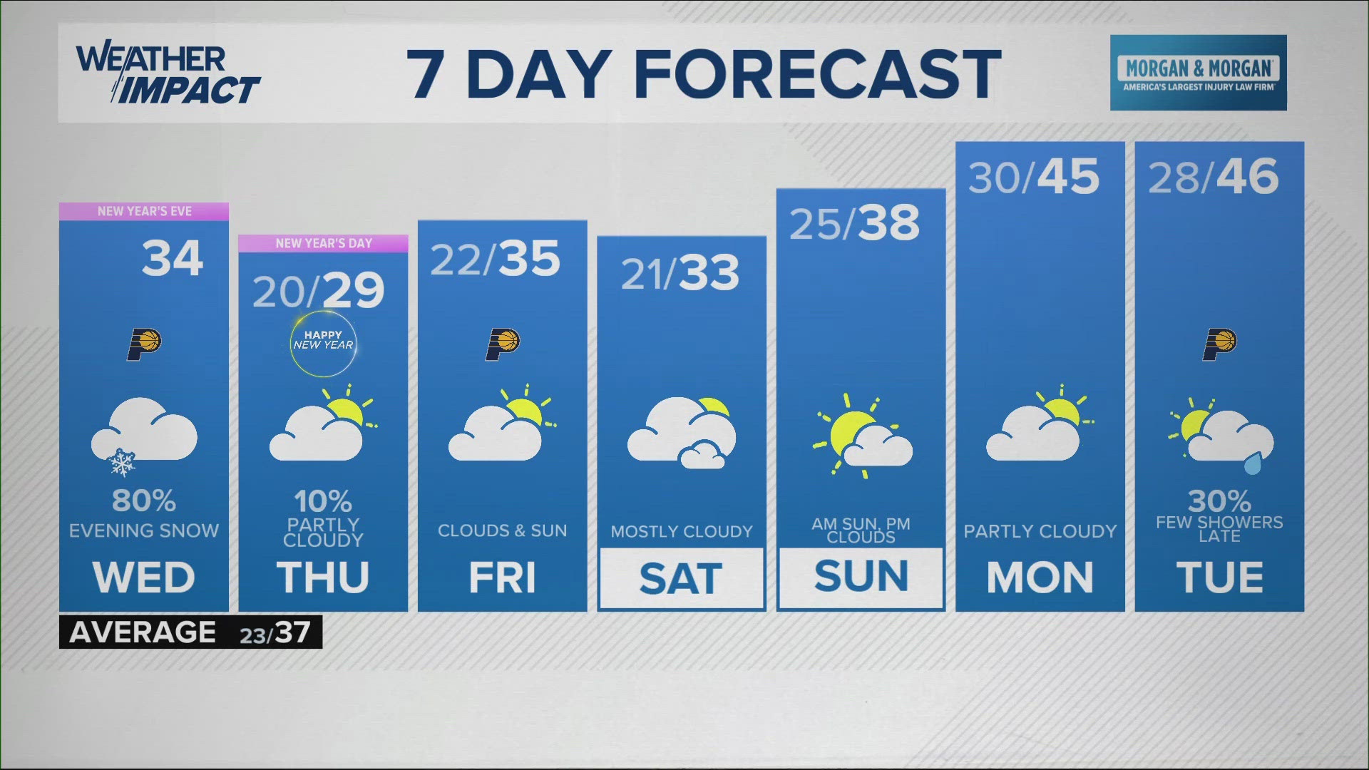 13Weather morning forecast | Wednesday, Dec. 31, 2025 | wthr.com