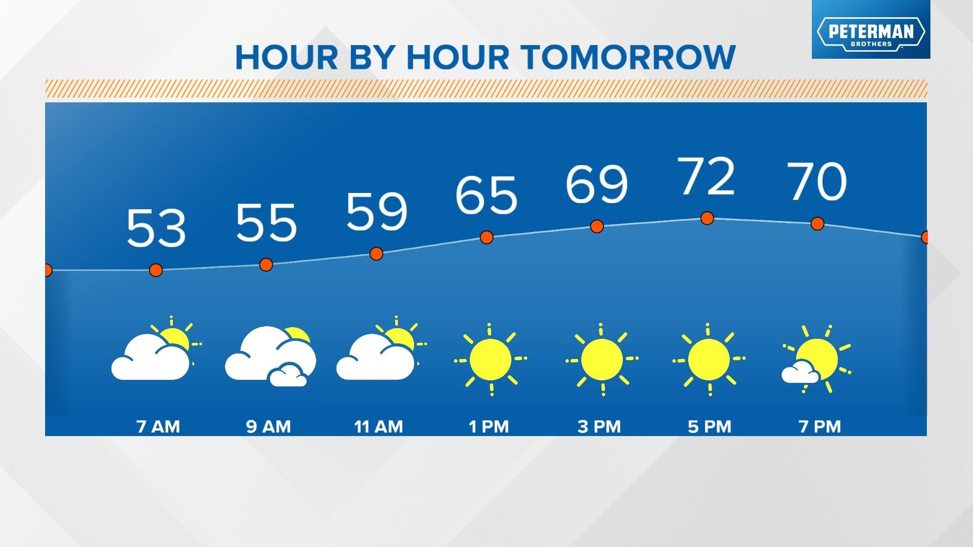 Much-needed rain arrives | WTHR Weather Blog | wthr.com