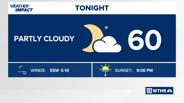Monday rain chances slightly increase, but forecast remains warm and ...