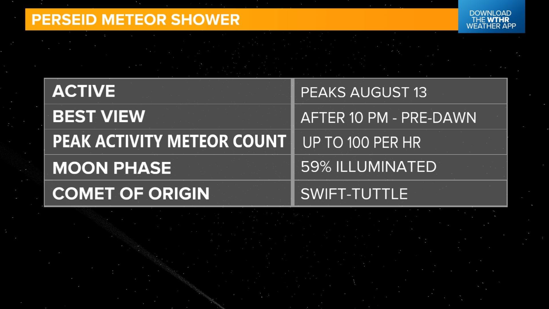 Clouds, rain impacts on meteor shower visibility | wthr.com