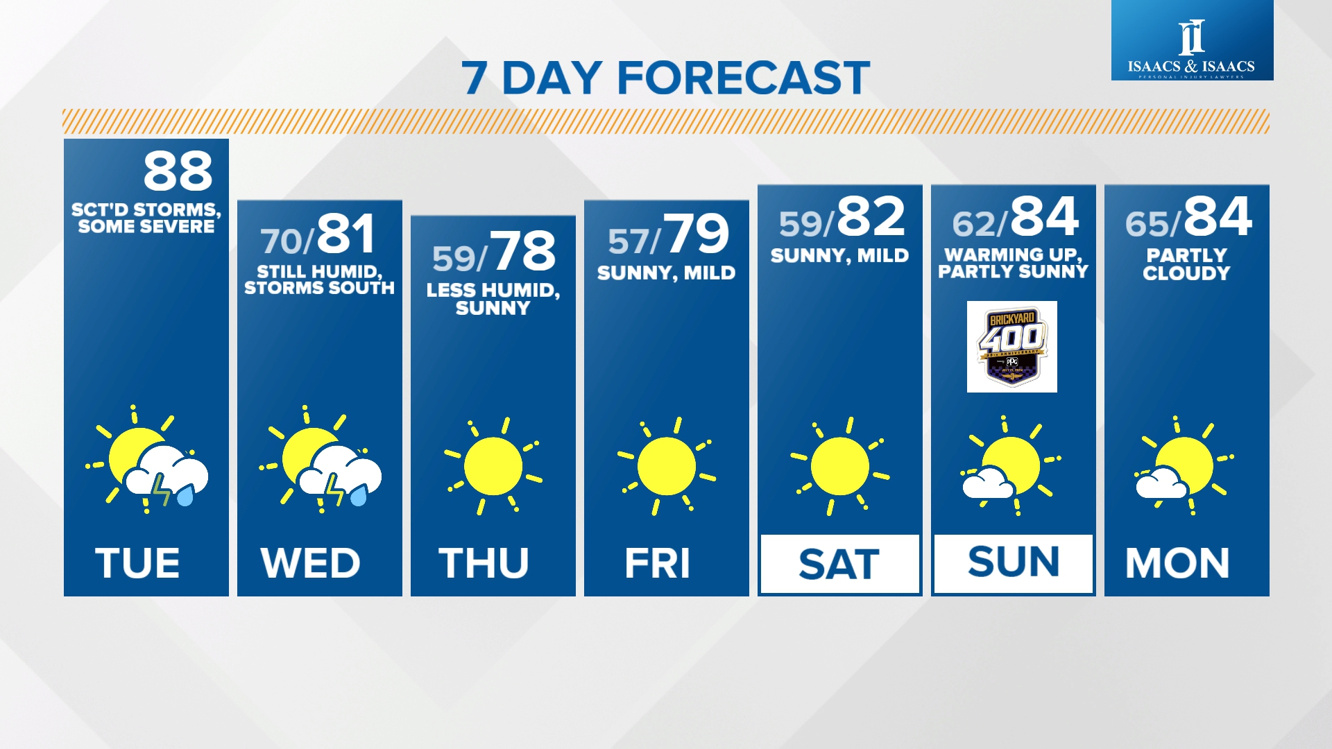 Heat, humidity, storm risks dwindle after today | Weather Blog | wthr.com