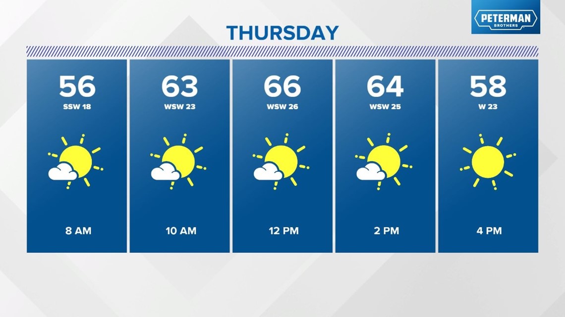 Weather Blog: Sunny and breezy Thursday | wthr.com