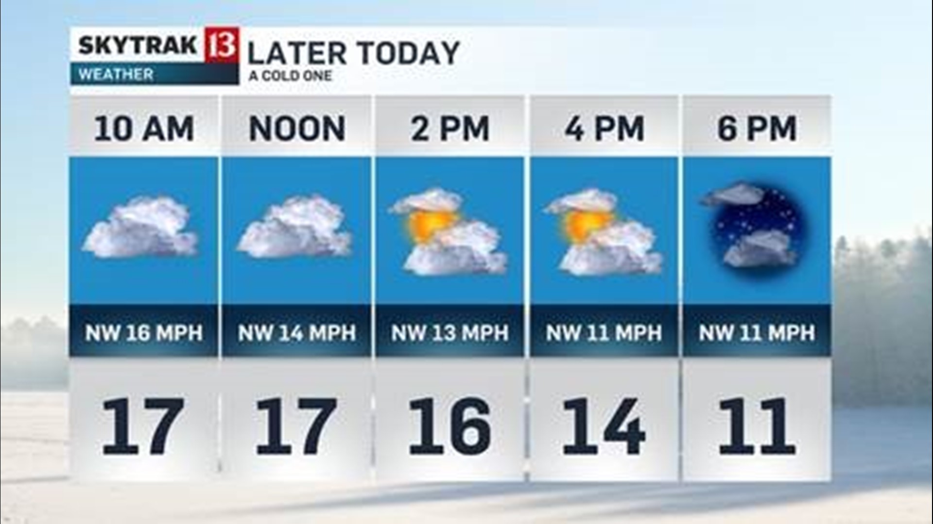 SkyTrak Weather Forecast - Sunday 12/18/16 Sunrise update | wthr.com