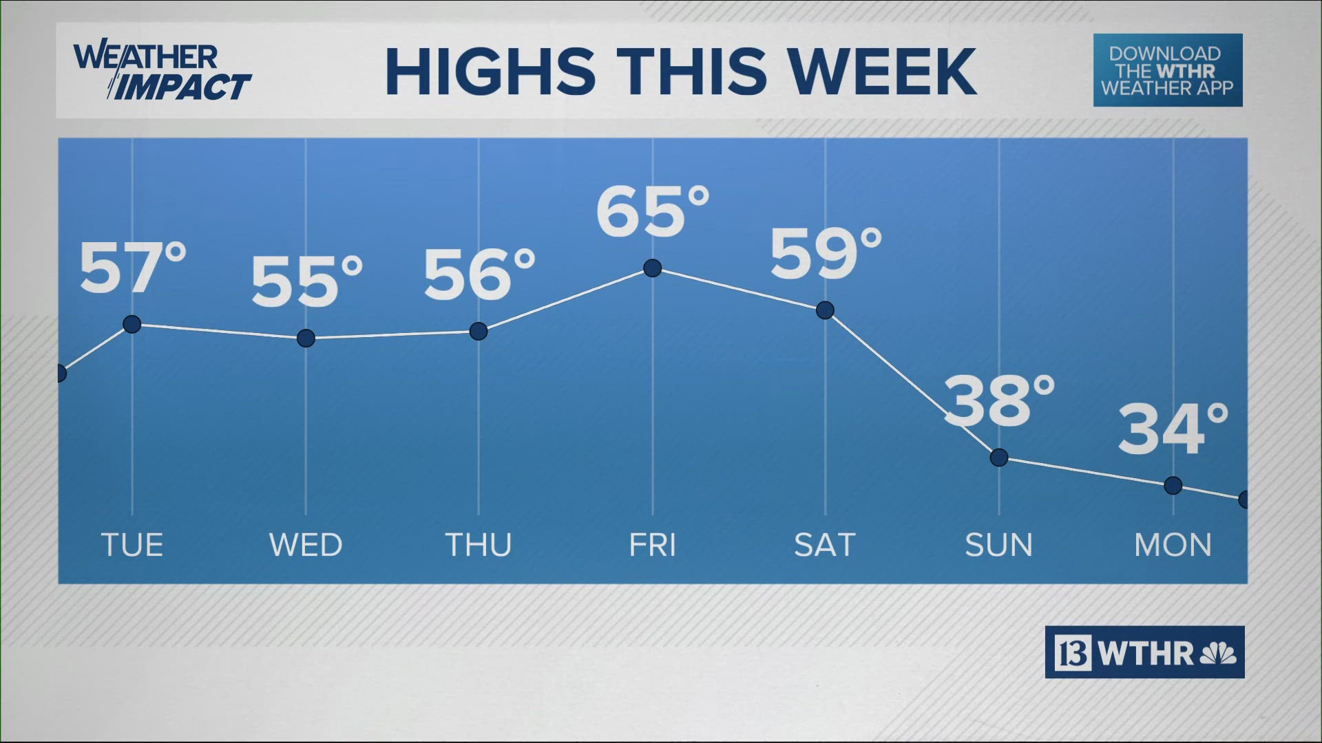 13Weather Forecast | 11 p.m. update Dec. 22, 2025 | wthr.com