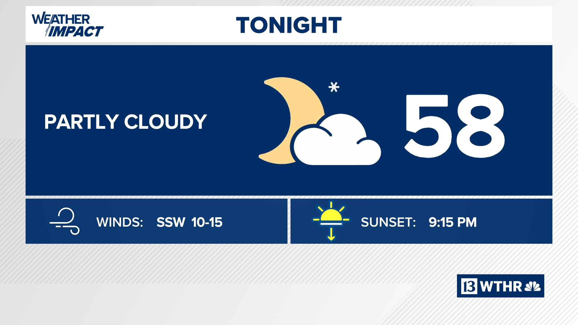 Quiet days ahead before humidity, rain chances return | 13Weather Blog ...