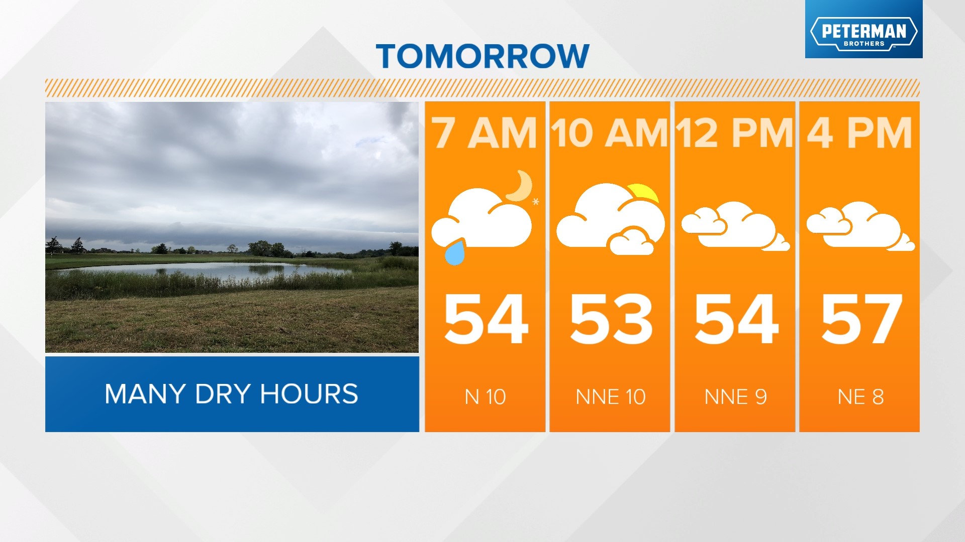 Balmy again today, rain and cooler air returning for the weekend | wthr.com