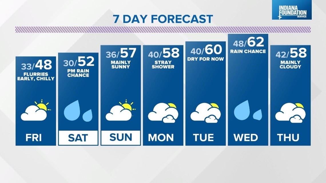 Angela Buchman | Biography | Bio | wthr.com
