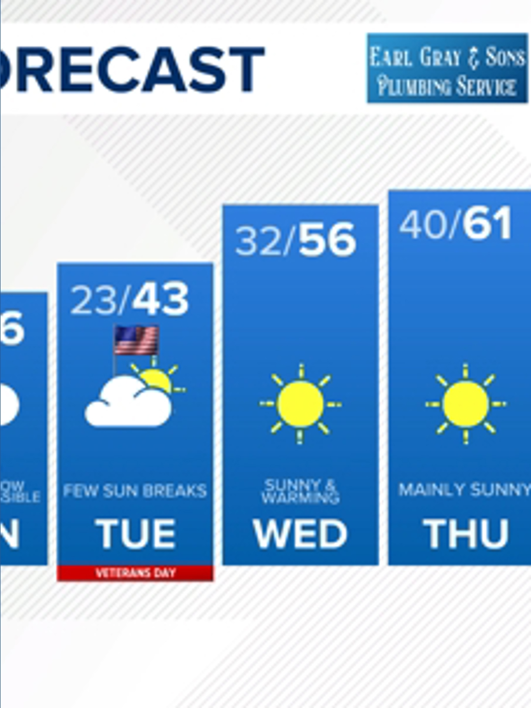 When will it rain today in central Indiana? | 13Weather Blog | wthr.com