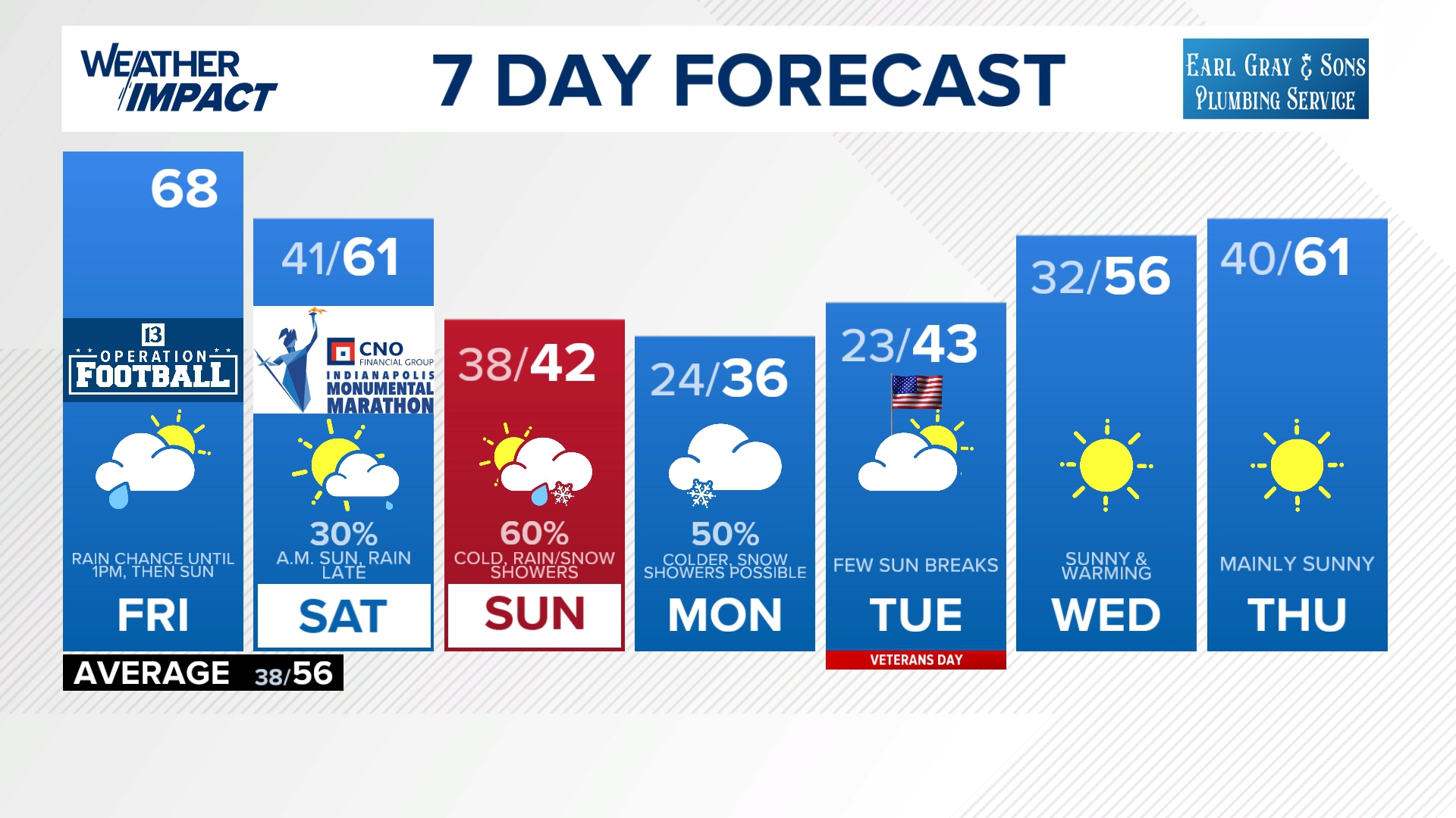 When will it rain today in central Indiana? | 13Weather Blog | wthr.com