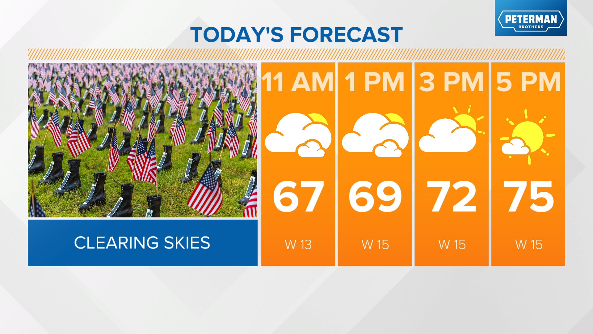 What's the Deal? | wthr.com