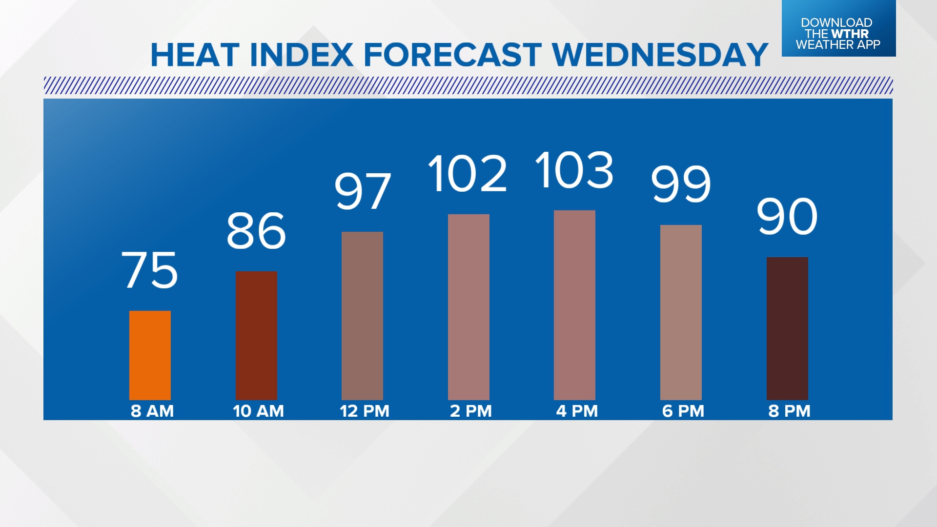Weather Impact Alert: Excessive heat, slight chance of storms | wthr.com