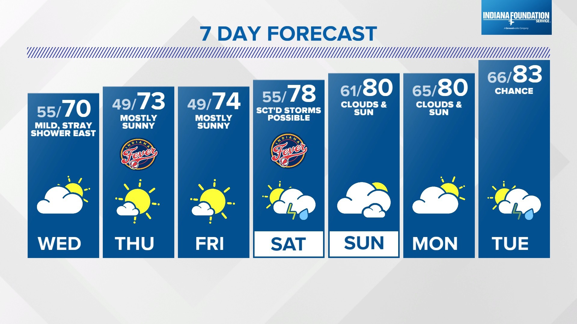 Weather Blog: Mild week ahead as storms move out | wthr.com