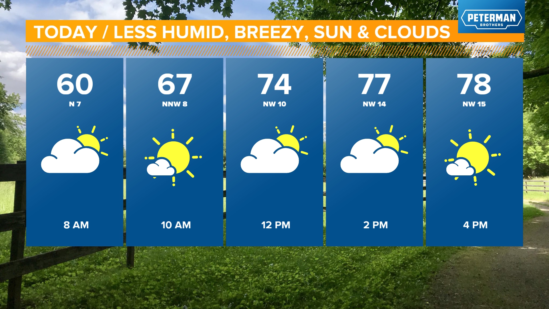 Major temperature change this week | Live Doppler 13 Weather Blog ...