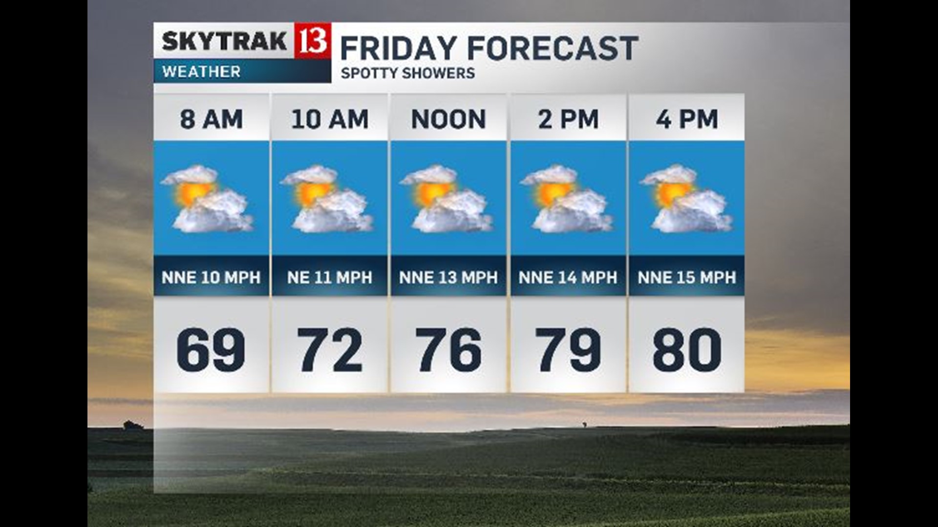 Live Doppler 13 Radar Weather Forecast - 7/27/17 Evening Update | wthr.com