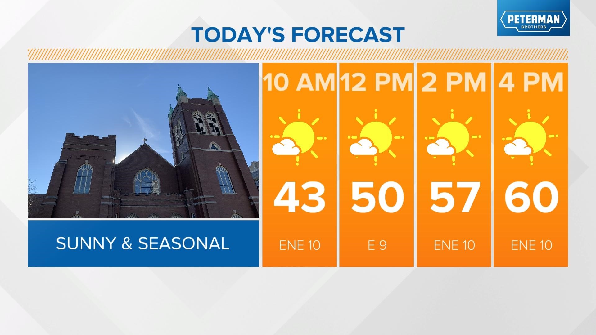 Staying dry and warming up | April 7 WTHR weather blog | wthr.com