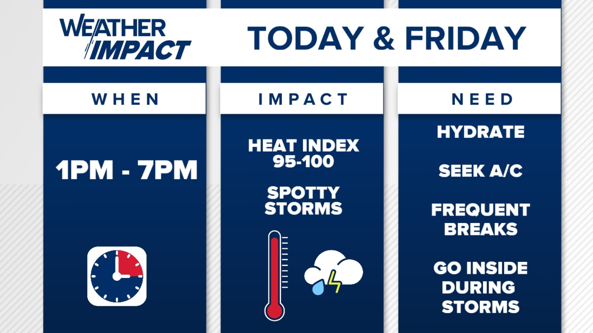 Weather Impact Alert: Heat Advisory in central Indiana | wthr.com