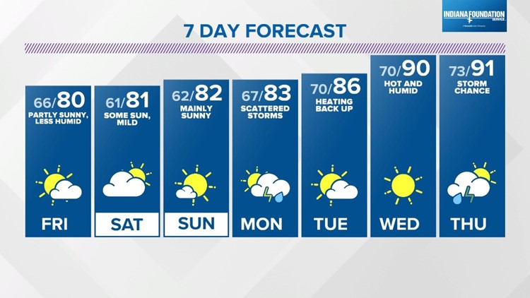 Meet the WTHR Team | wthr.com