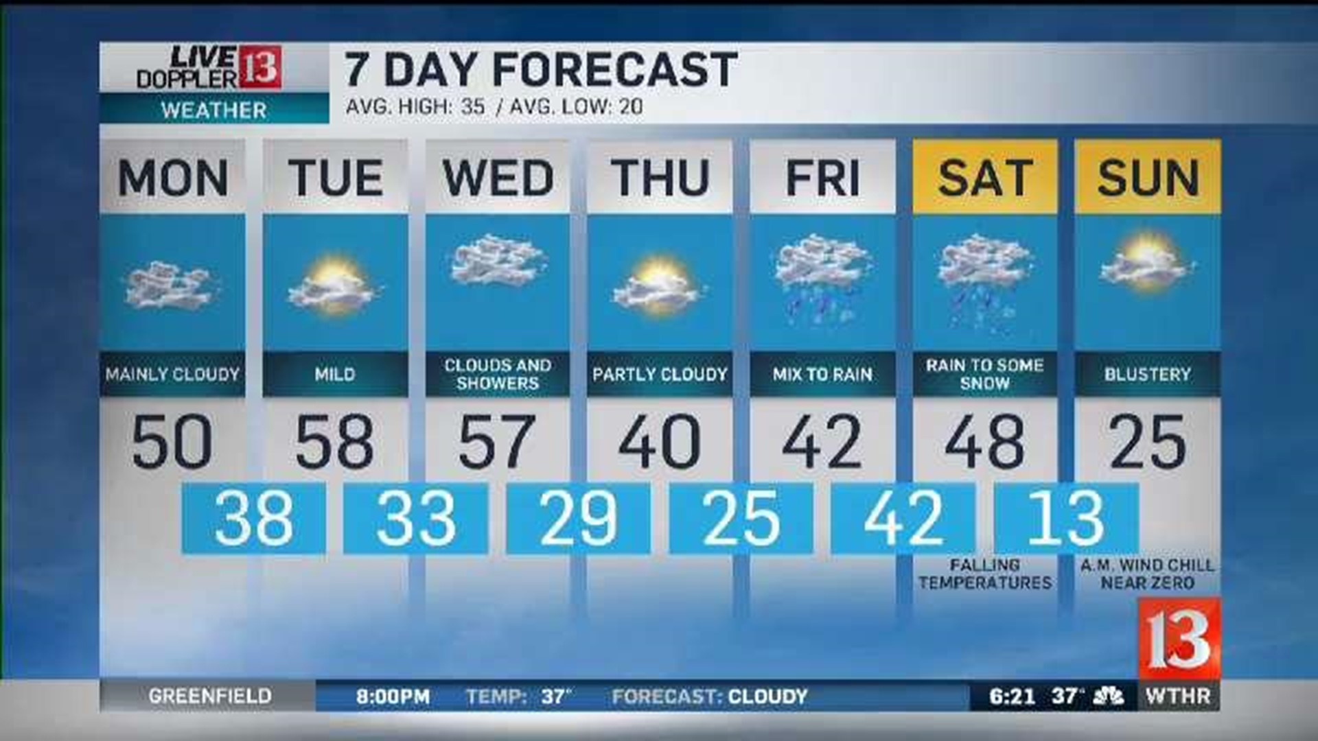 Foggy And Drizzly Monday Morning | wthr.com