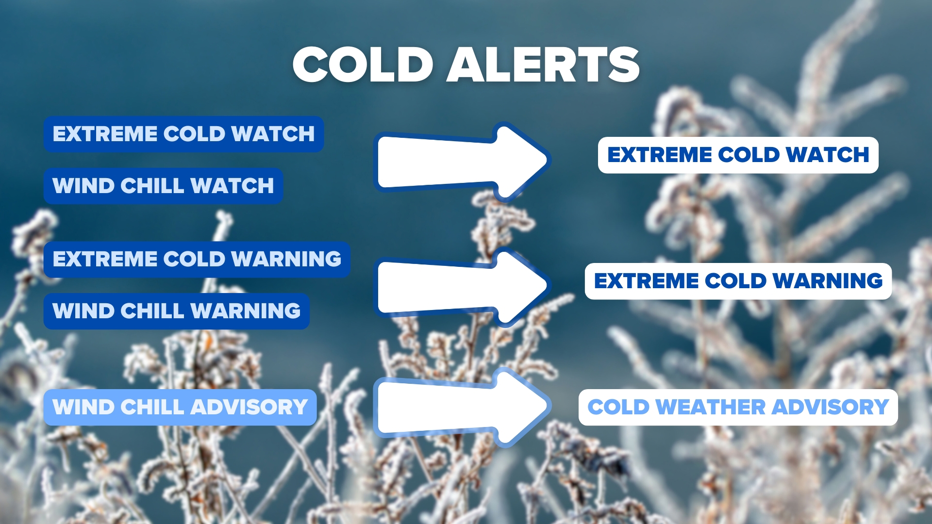 NWS updating cold weather alerts for winter 2024-2025 | wthr.com