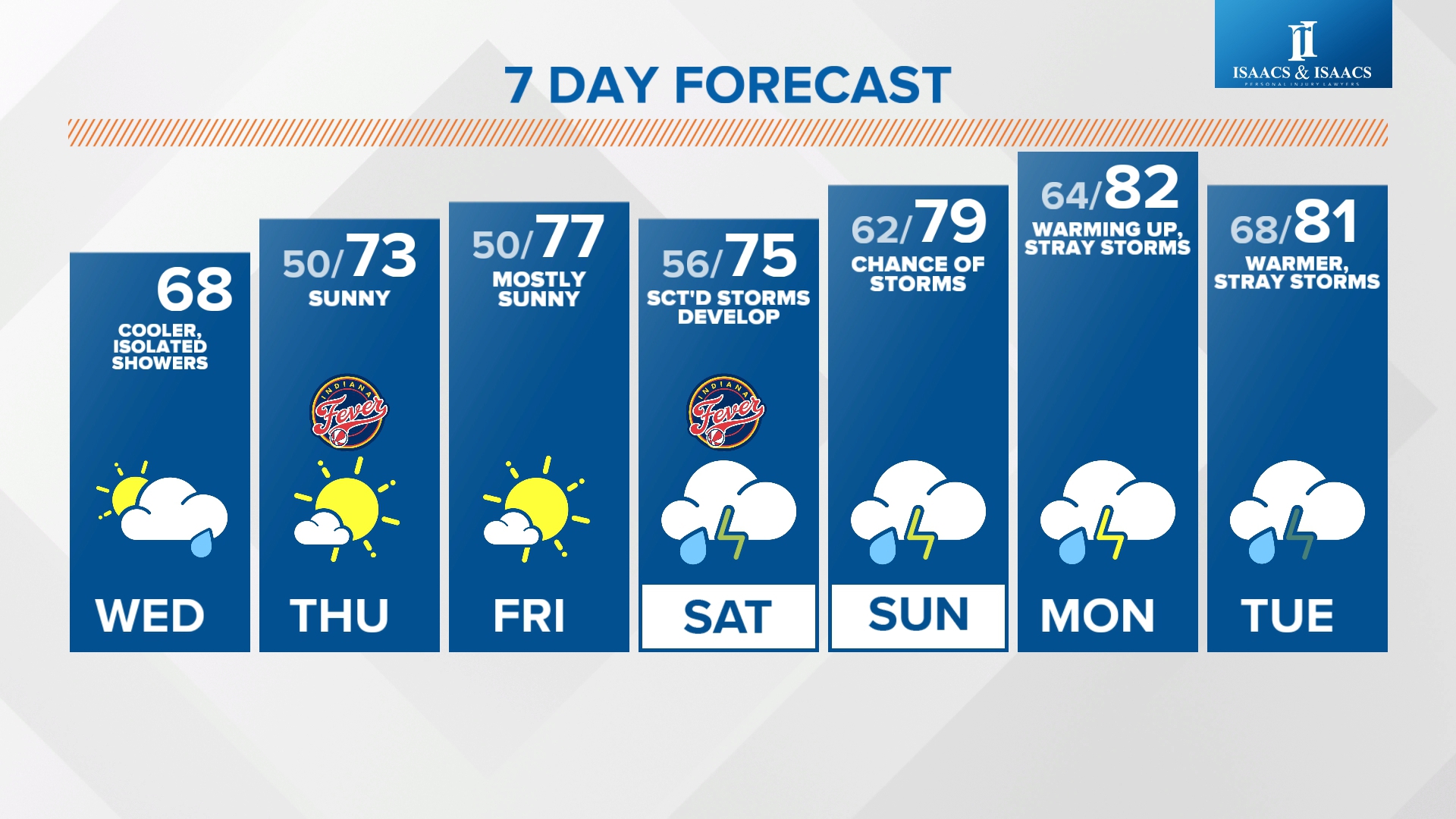 13 Weather Academy | wthr.com