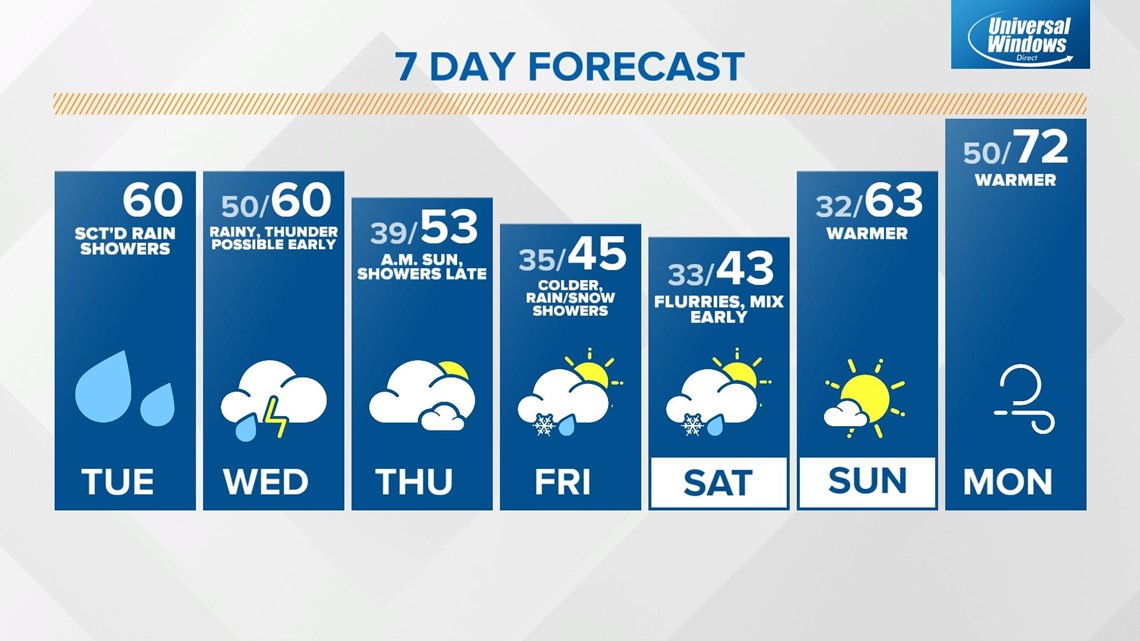 Indianapolis Interactive Radar on WTHR | wthr.com