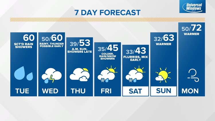 Indianapolis Weather on WTHR | wthr.com