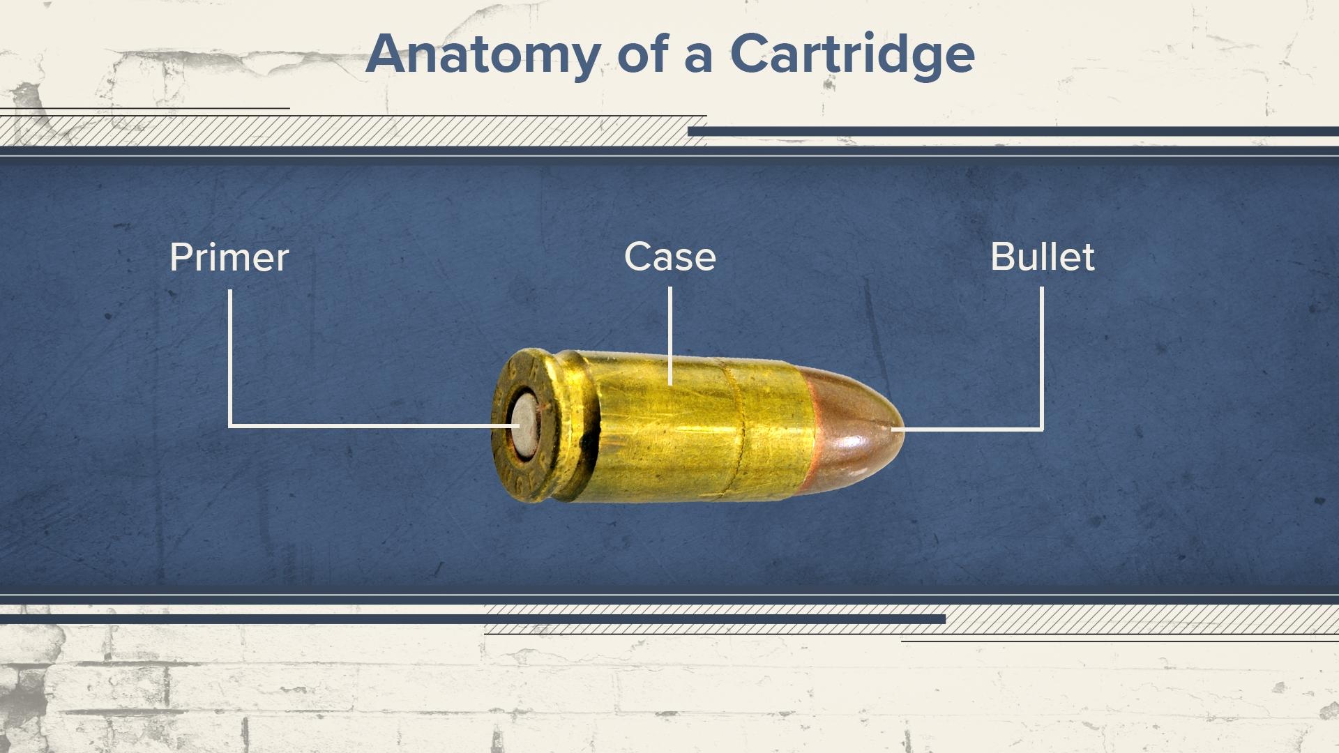 Day 7 of Delphi murders trial for suspect Richard Allen | wthr.com