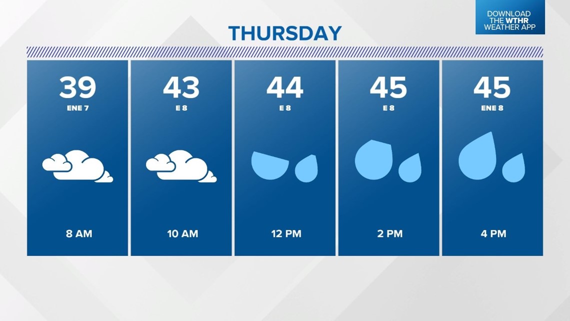 Live Doppler 13 Weather Blog: Lingering showers | wthr.com