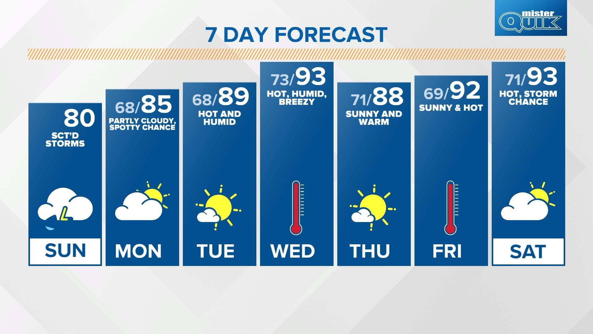 13 WTHR Indianapolis | Indianapolis Local News & Weather | wthr.com