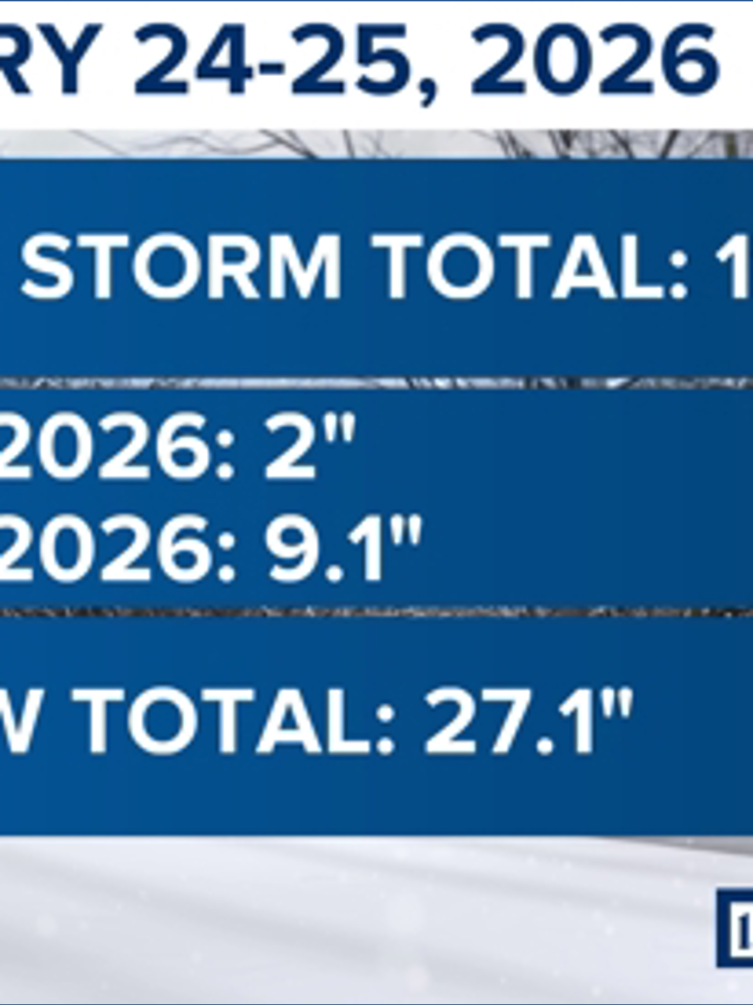 How often does a storm like Jan. 24-25, 2026 happen in Indianapolis ...
