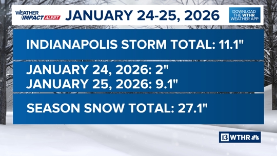 How often does a storm like Jan. 24-25, 2026 happen in Indianapolis ...
