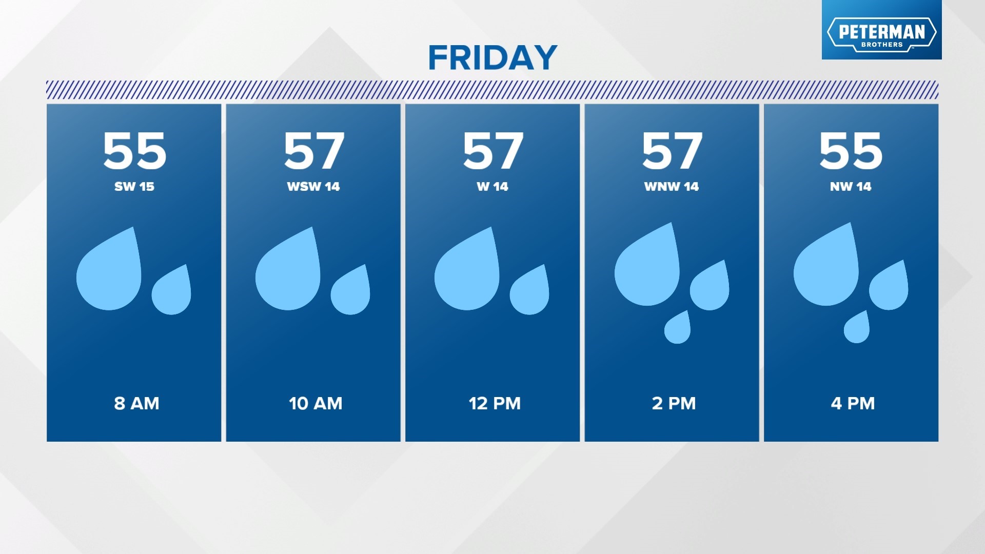 Rain chances and cooler weather coming | wthr.com