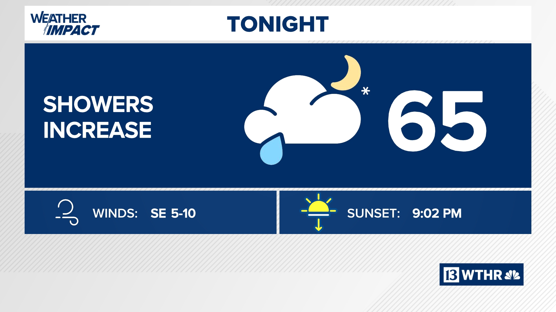 Wednesday rain gives way to dry, mild weather pattern | wthr.com