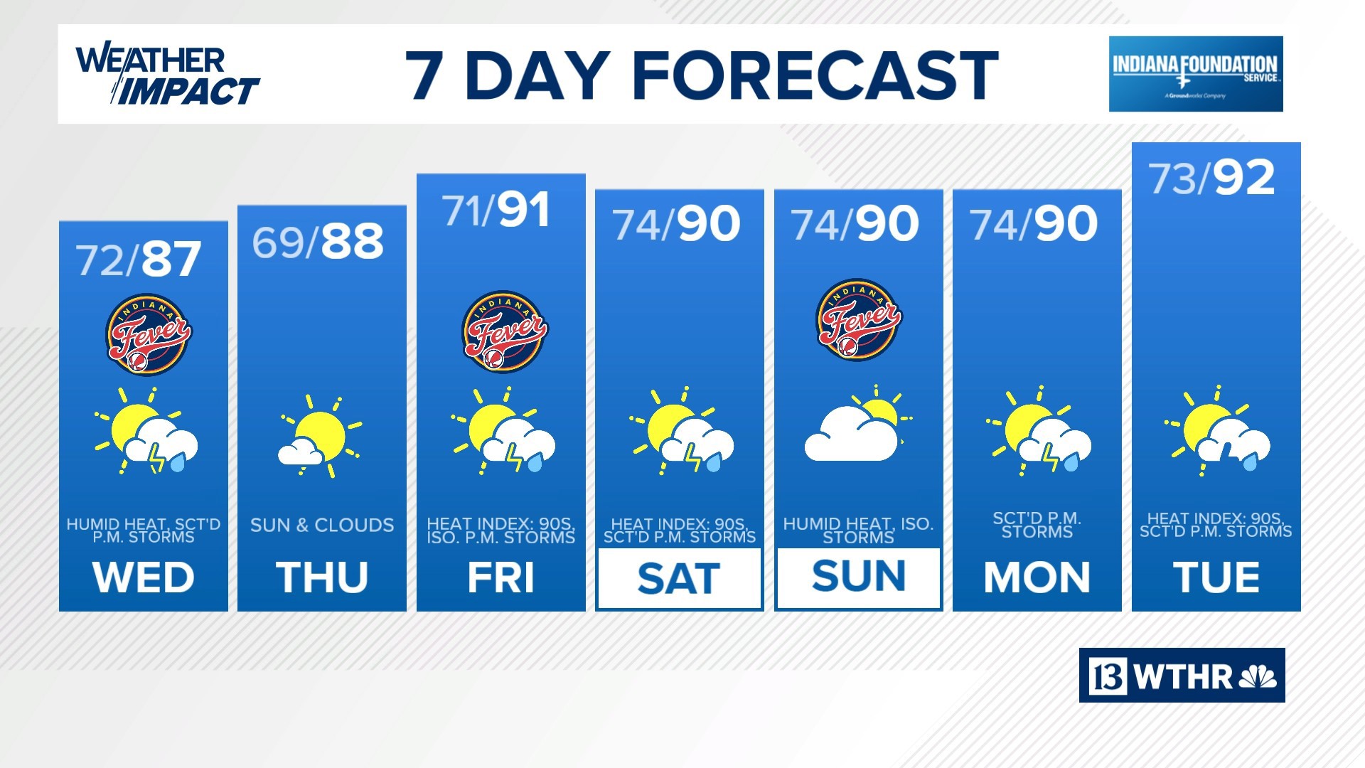 13 Weather Blog | wthr.com