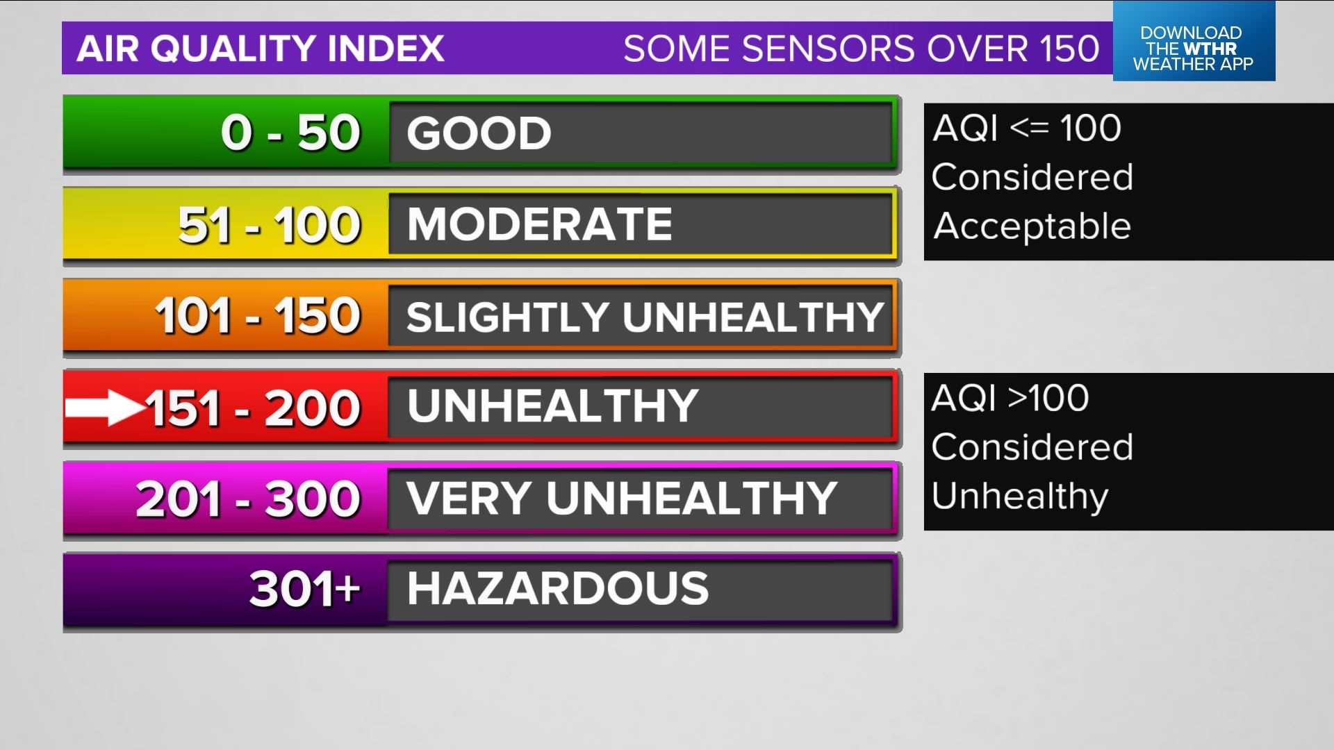 Canadian wildfire smoke causing poor air quality in Indianapolis | wthr.com