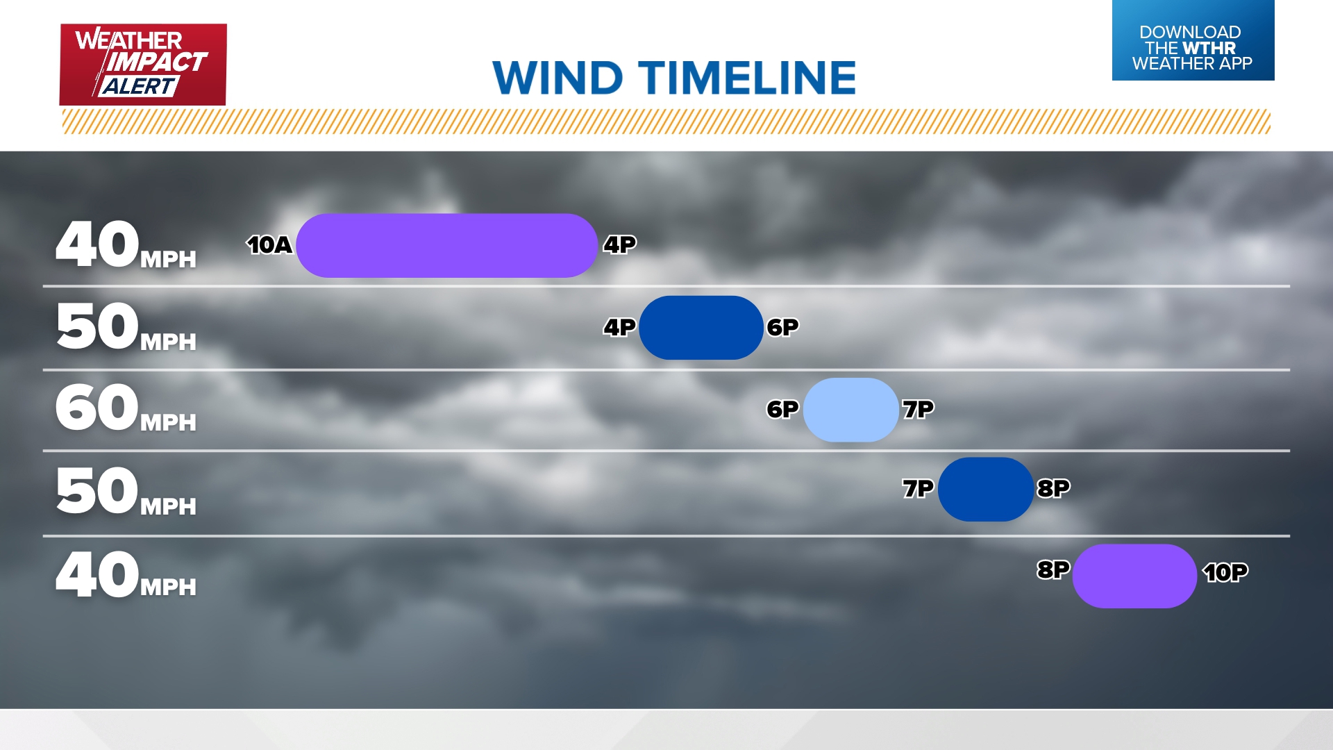 Higher rainfall expectations from Helene across Indiana | wthr.com